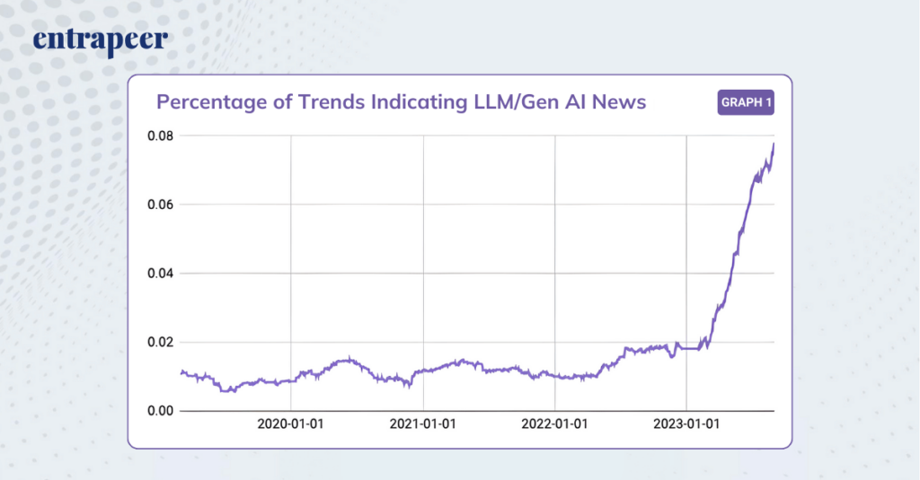AI-Powered Trend Forecasting | Entrapeer