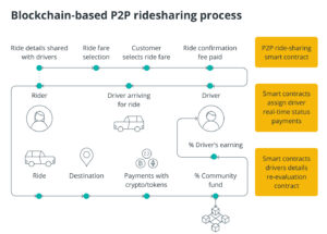 How Car NFTs and Blockchain are Digitizing the Automotive Industry