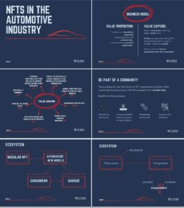 How Car NFTs and Blockchain are Digitizing the Automotive Industry